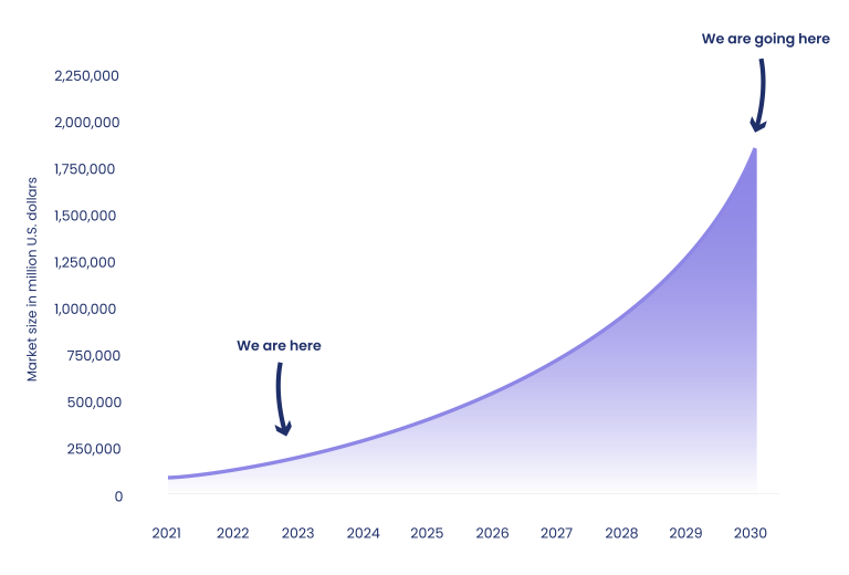 AI & Machine Learning Bootcamp - Metana