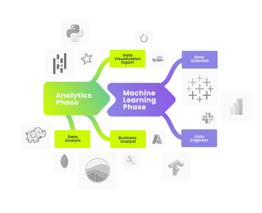 AI & Machine Learning Bootcamp - Metana