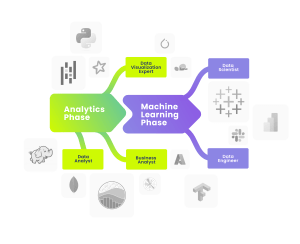AI & Machine Learning Bootcamp - Metana