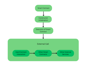 Vyper: Python-like Smart Contract Language - Metana