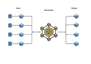 What is an Oracle in Blockchain? A Complete Guide