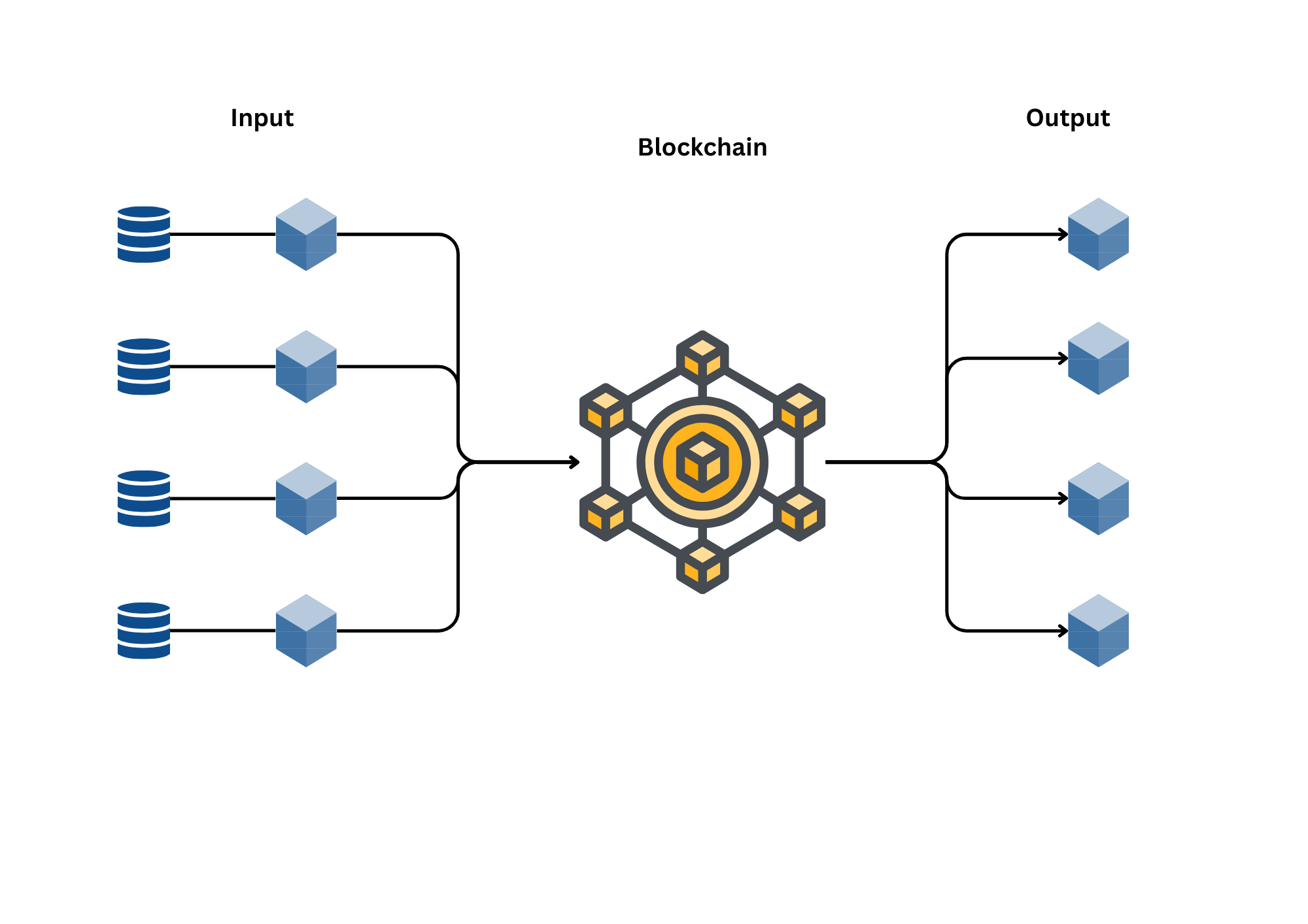 What Is An Oracle In Blockchain A Complete Guide