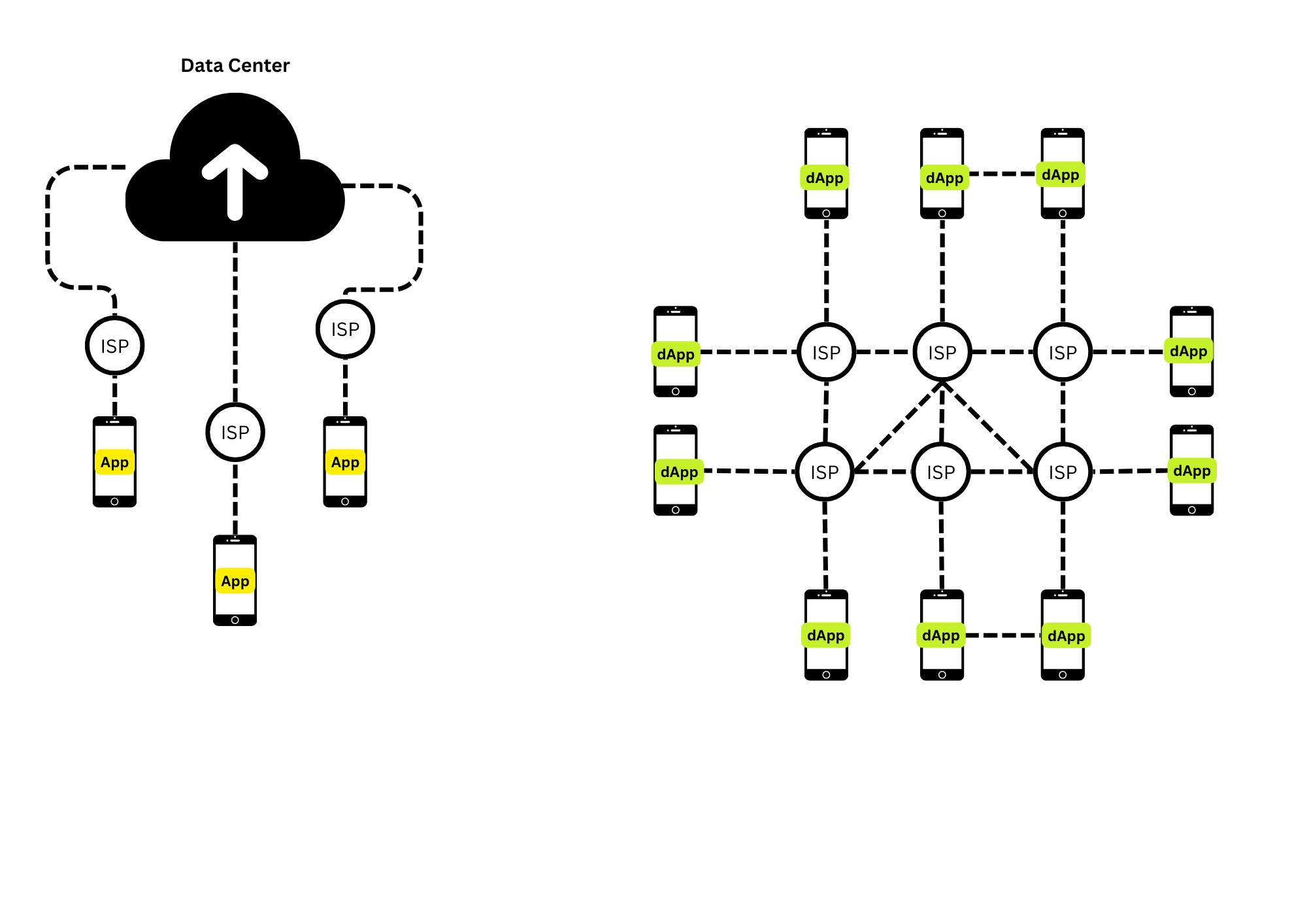 What is a dApp? Decentralized Applications Simplified - Metana