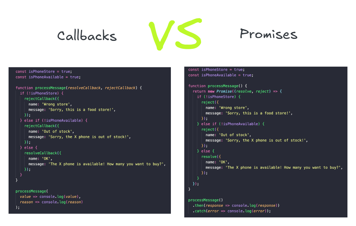 Promises vs. Callbacks in Javascript - Metana Promises vs. Callbacks in Javascript - Metana