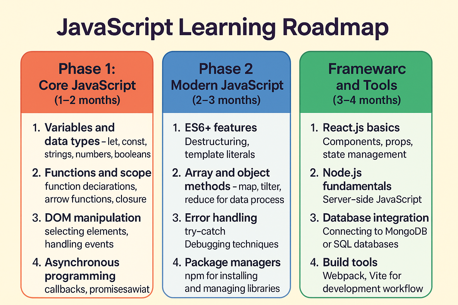 Java vs JavaScript: What's The Difference